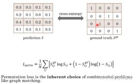讲座笔记：图匹配 Graph Matching 问题 - 知乎