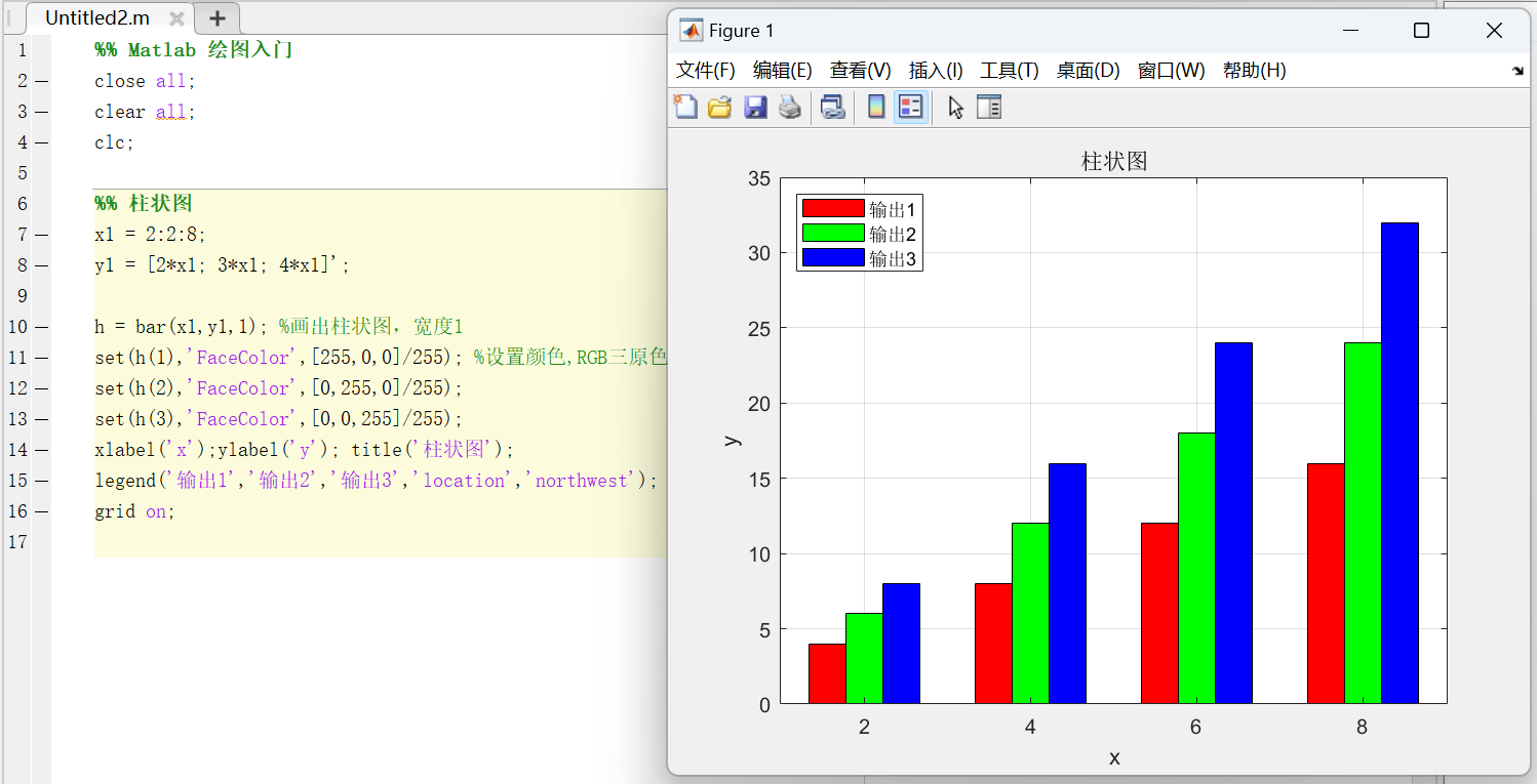 Matlab绘图入门，看这一篇就够了！ - 知乎