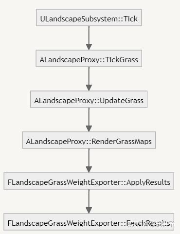 UE5 Landscape Grass Output 记录 - 知乎