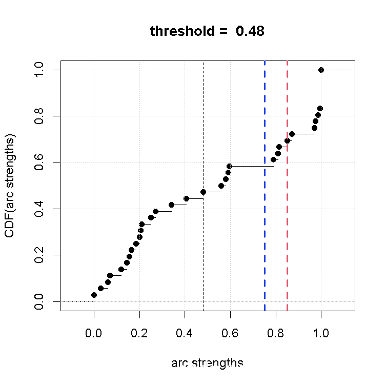 视频课程|R语言bnlearn包：贝叶斯网络的构造及参数学习的原理和实例 - 知乎
