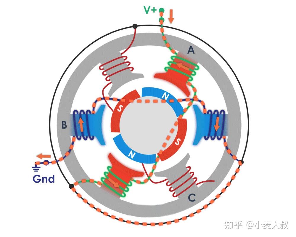 BLDC驱动入门简易教程 - 知乎
