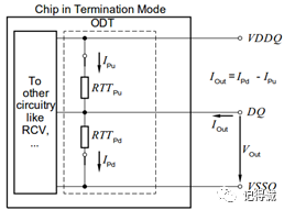 DDR、DDR2、DDR3、DDR4、LPDDR区别 - 知乎