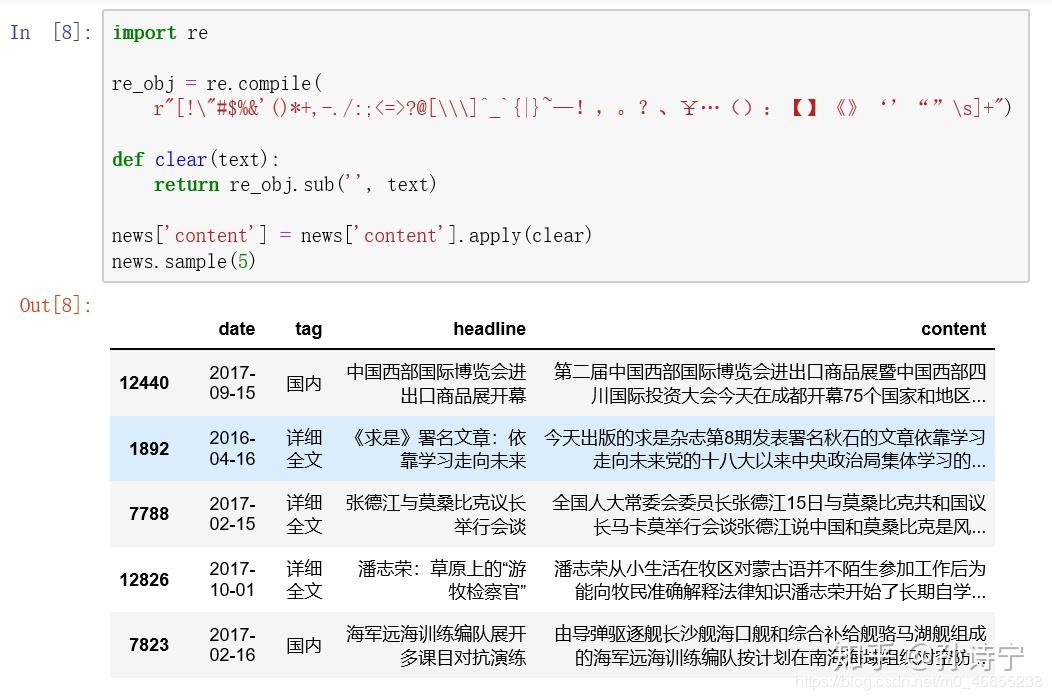 Python文本数据分析案例—新闻分类 知乎 