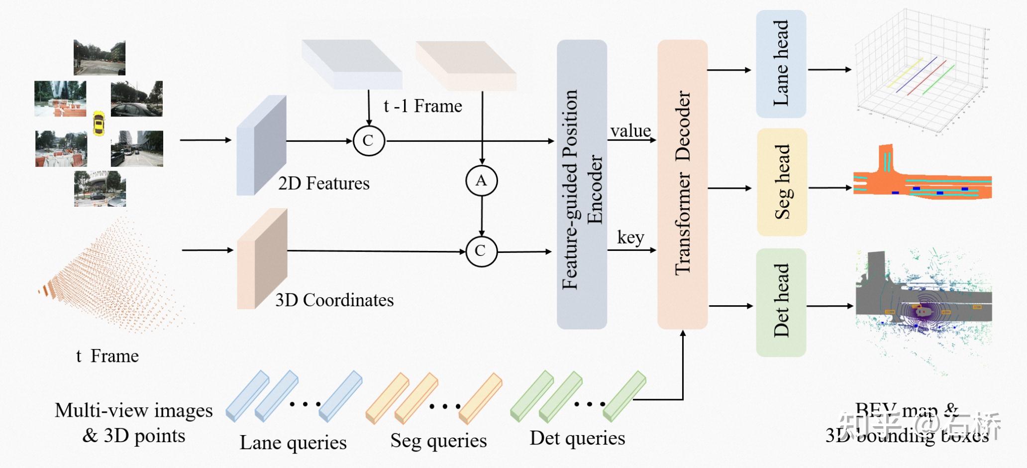 自动驾驶中的BEV感知与建图小记 - 知乎