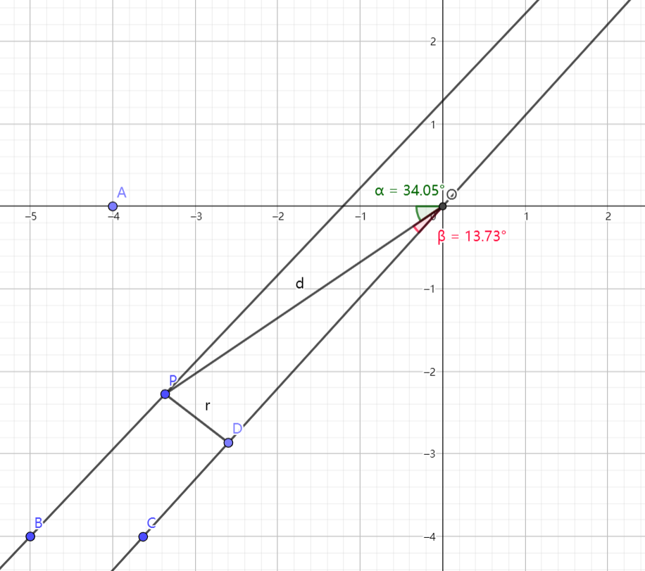 ICPC World Final 2020 - 知乎