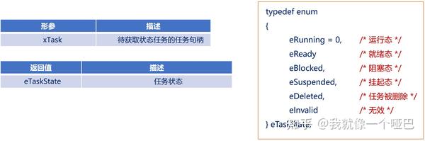 正点原子FreeRTOS——任务状态查询 - 知乎