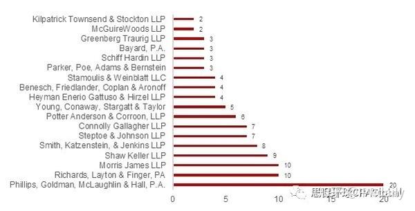 IP情报之战 - Innography助您一臂之力 - 知乎
