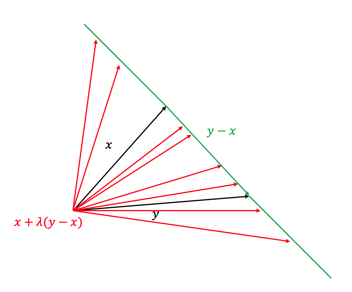 凸分析（convex analysis）Chapter1-仿射集（Affine Set） - 知乎