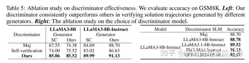 03 论文rStar：Mutual Reasoning Makes Smaller LLMs Stronger Problem-Solvers ...
