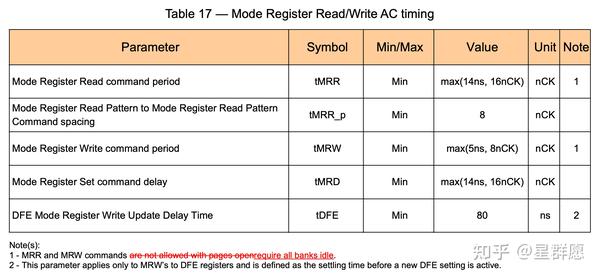 Vref CA CS DQ - 知乎