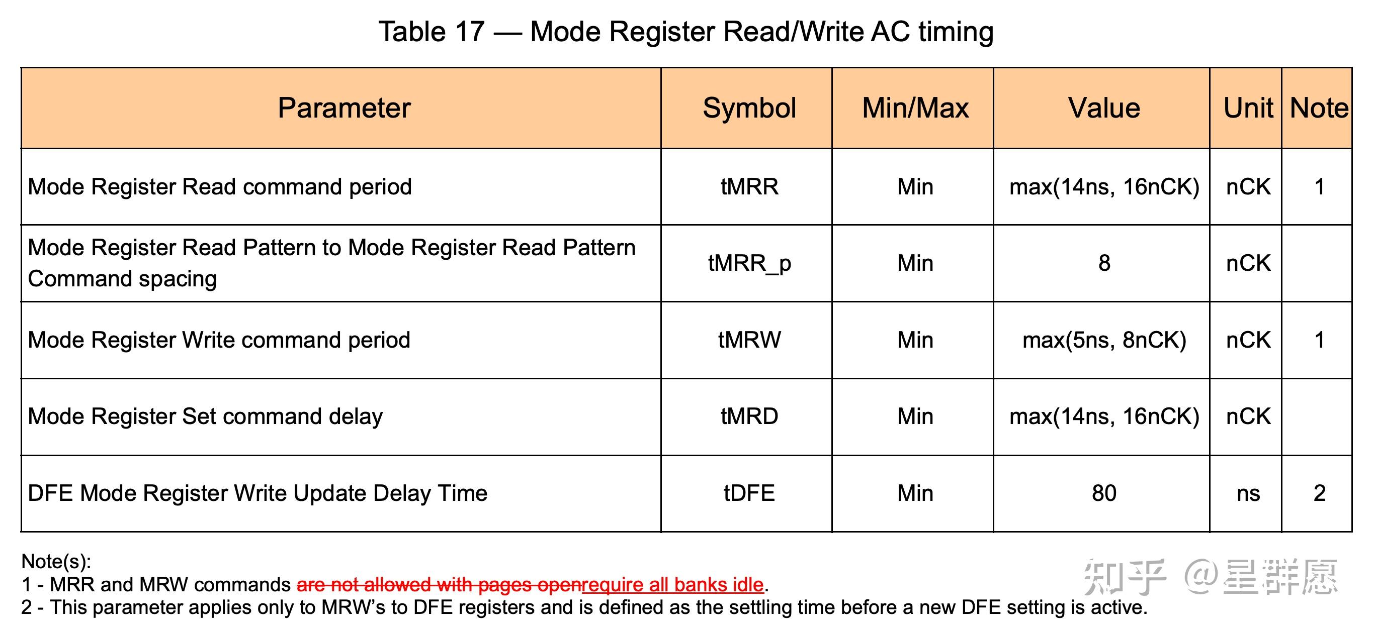 Vref CA CS DQ - 知乎