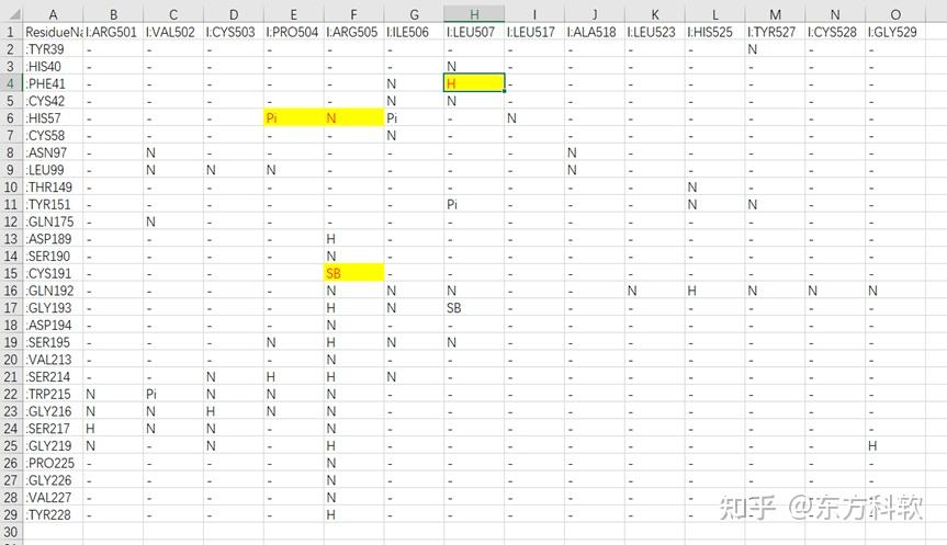 Discovery Studio软件ZDOCK对接结果如何选择，RDOCK有何意义？ - 知乎