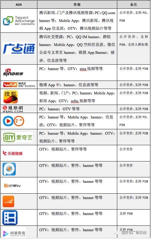市面上常见的ADX【终版】 - 知乎