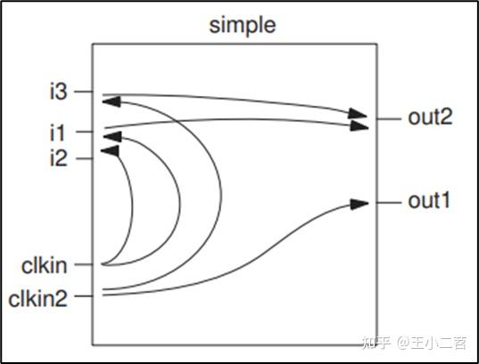 PrimeTime ETM(一) - 知乎
