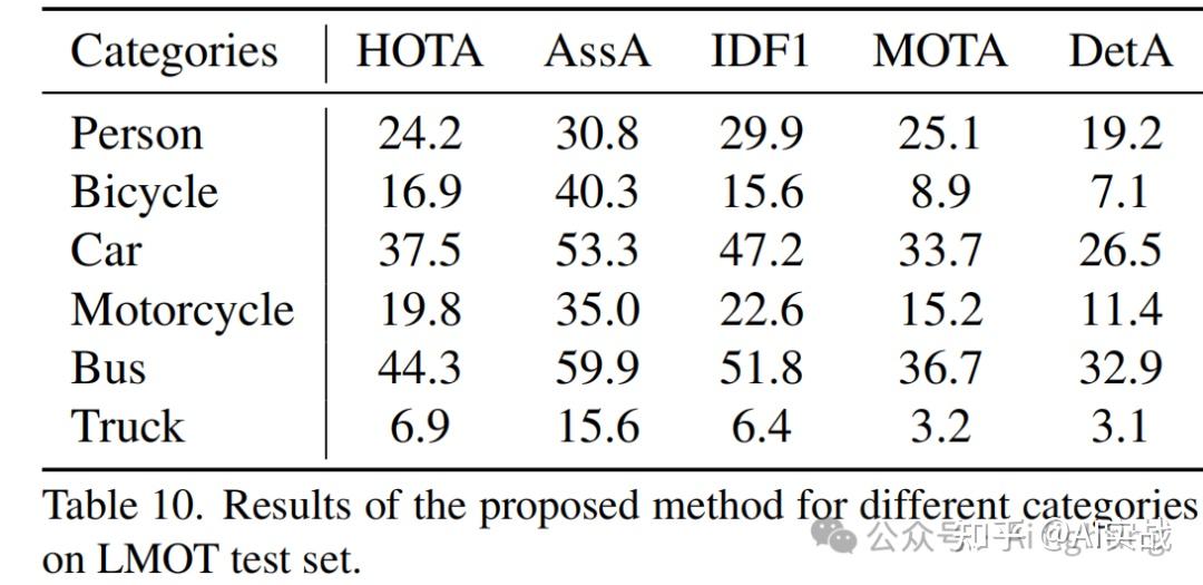 LTrack：实现夜间多目标追踪，并开放低光多目标追踪数据集LMOT - 知乎