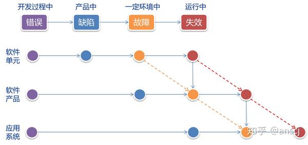 软件可靠性 - 知乎