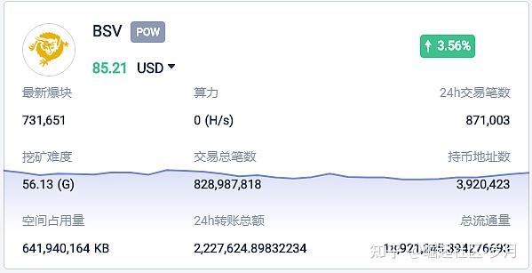 不可以错过的几个减产的项目ETC、DASH、BSV - 知乎