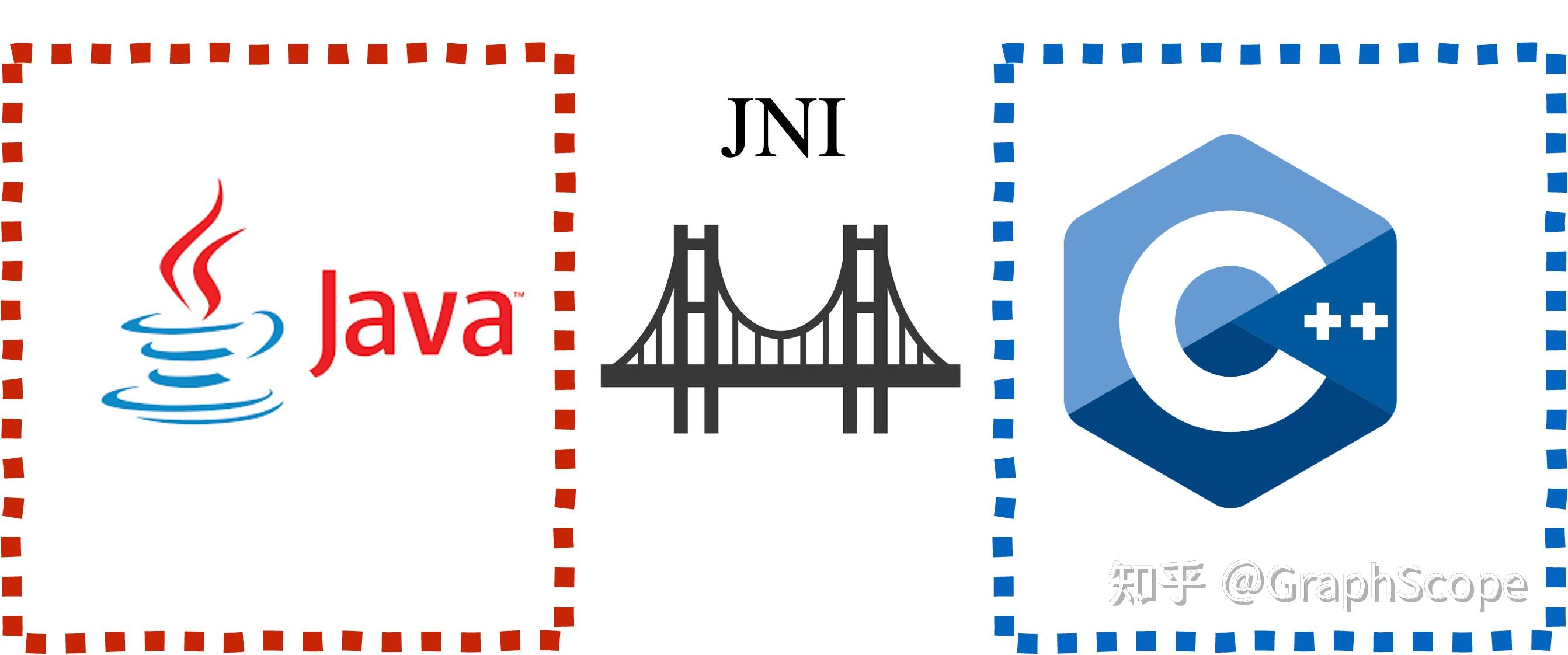 GraphScope analytics in Java：打破大规模图计算的跨语言障碍 - 知乎