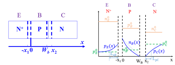 双极结型晶体管（BJT）II - 知乎