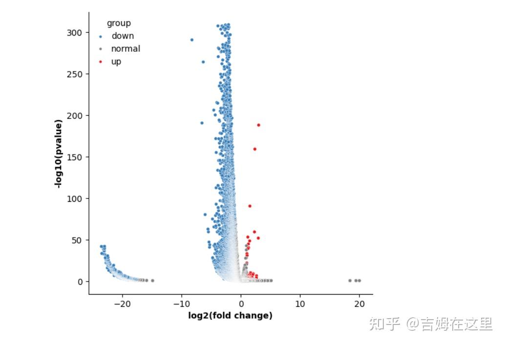 空间转录组学分析之华大数据分析python包stereopy的使用 - 知乎