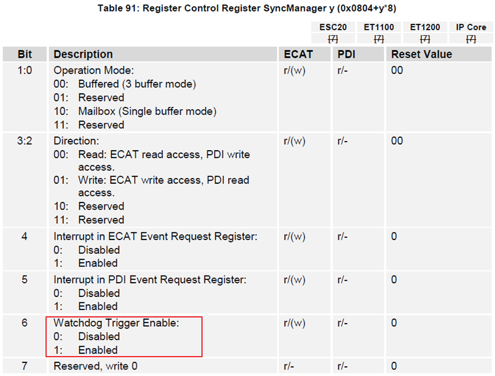 如何解决使用TwinCAT时EtherCAT网络出现“Sync Manager Watchdog”报错 - 知乎
