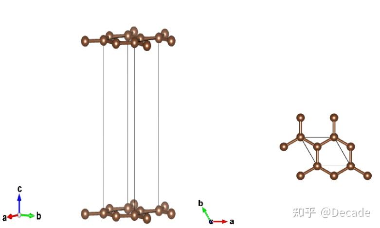 VASP从入门到入土：计算STM(扫描隧道显微镜)图 - 知乎