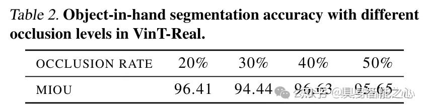 VinT-6D：用于机器人手部操作的大规模多模态6D姿态估计数据集 - 知乎
