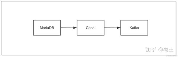 参与 GitHub 开源项目 Canal：从 Bug 修复到 Pull Request - 知乎