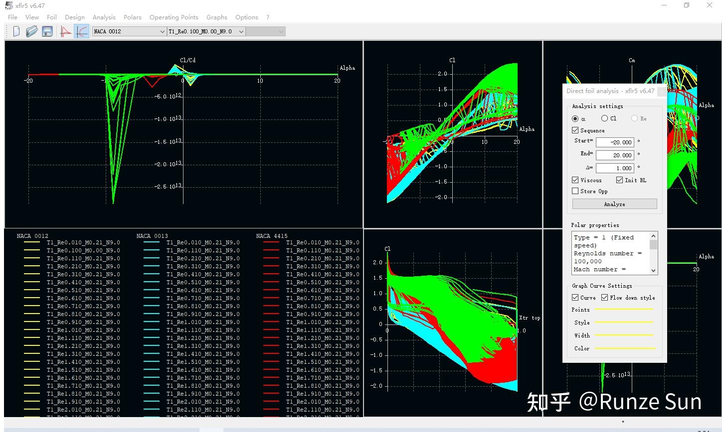 xflr5 学习（二） - 知乎