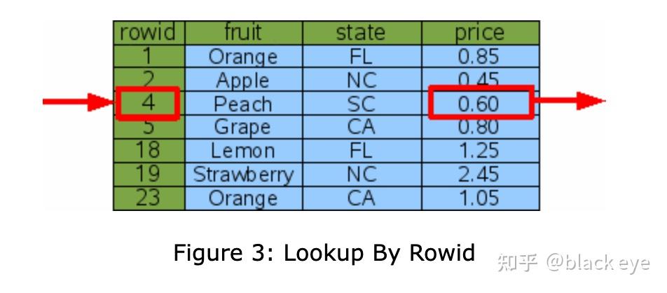 SQLite：查询计划 - 知乎