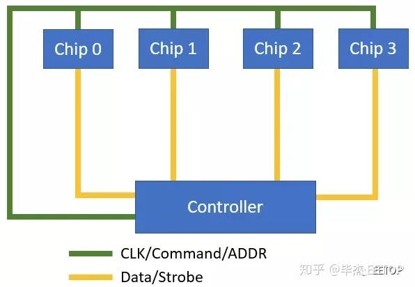 DDR5训练模式介绍 - 半导体/EDA - -EETOP-创芯网