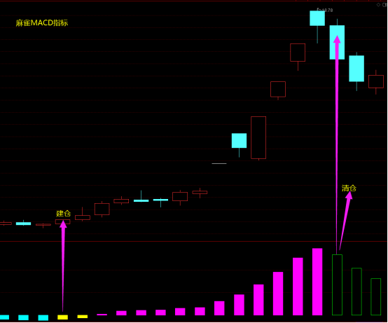 麻雀MACD版，这样重装后，也有明天 - 知乎