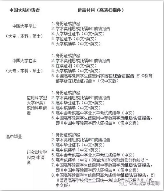 荷兰留学DIY-如何申请NUFFIC - 知乎