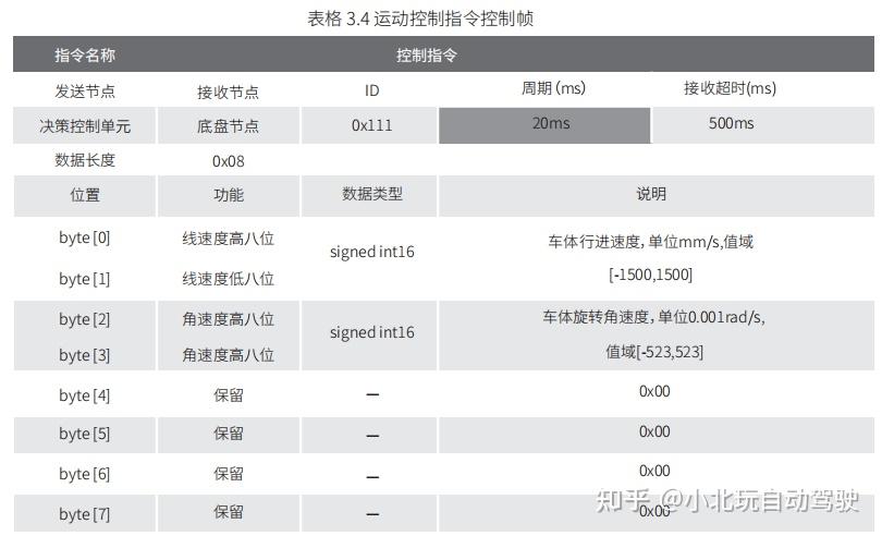【海角02】SCOUT 2.0底盘学习(后续待补充) - 知乎