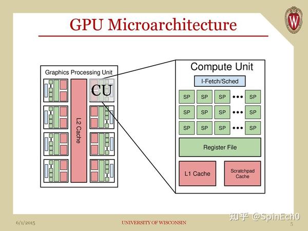 GPU架构：漫游SIMT执行模型 - 知乎
