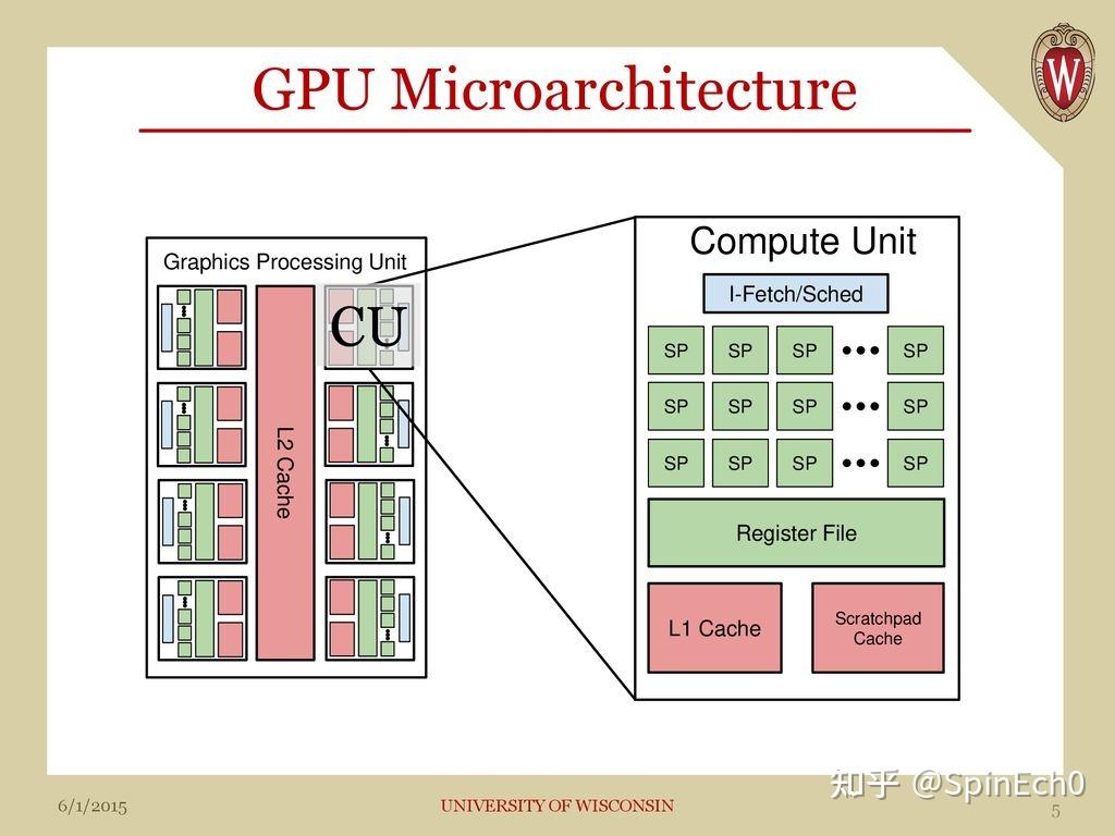 Gpu架构:漫游simt执行模型 知乎