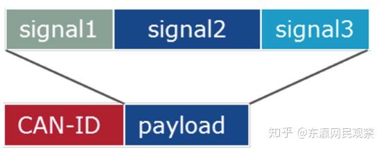 CANFD With Multi-PDU 简介 - 知乎