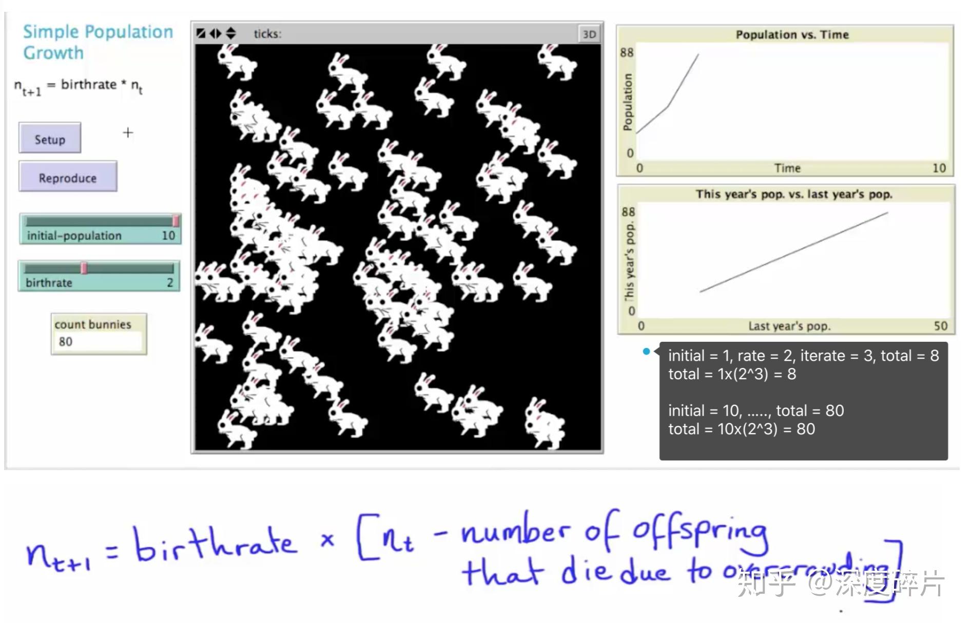 如何理解dynamics中的iteration, non-linear概念 - 知乎