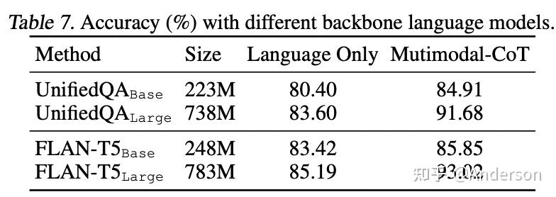 CoT系列-多模态CoT(year 2023) - 知乎