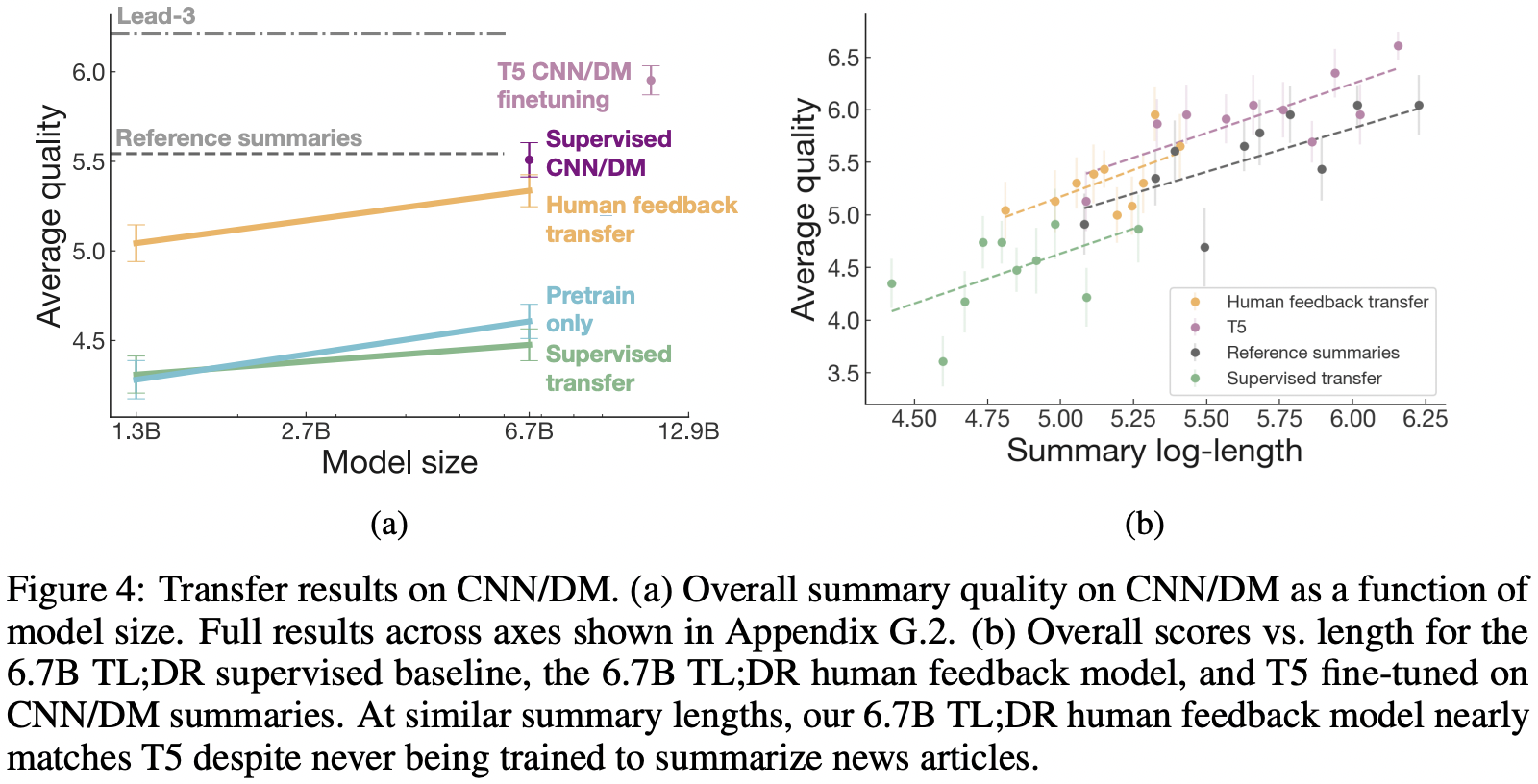 【LLM系列-05】Learning to summarize from human feedback - 知乎