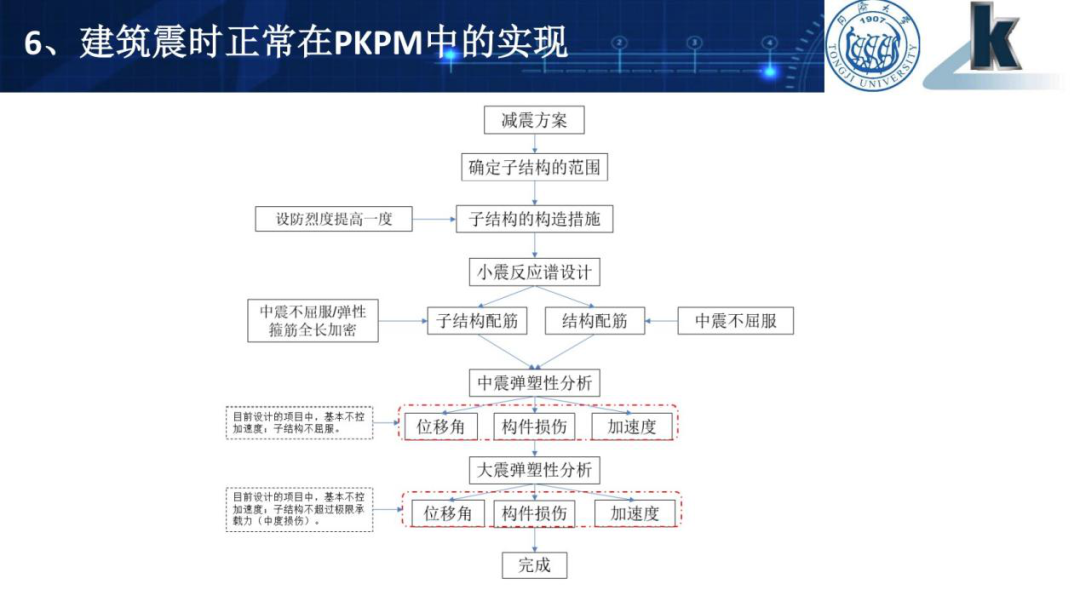 基于建筑震时正常使用的PKPM减震设计 - 知乎