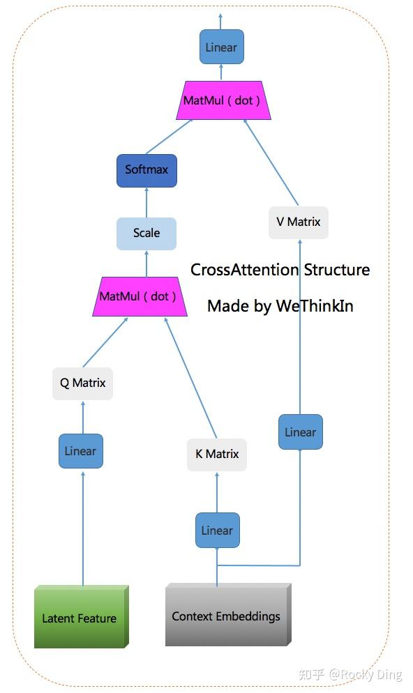 深入浅出完整解析Stable Diffusion中U-Net的前世今生与核心知识 - 知乎