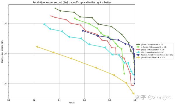 向量数据库与pgvector - 知乎