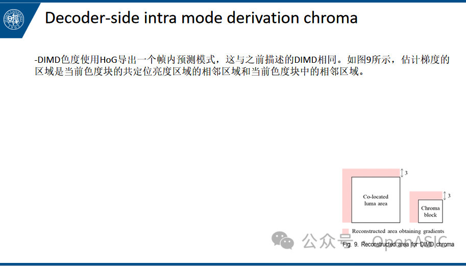 超越VVC能力的帧内编码工具 - 知乎