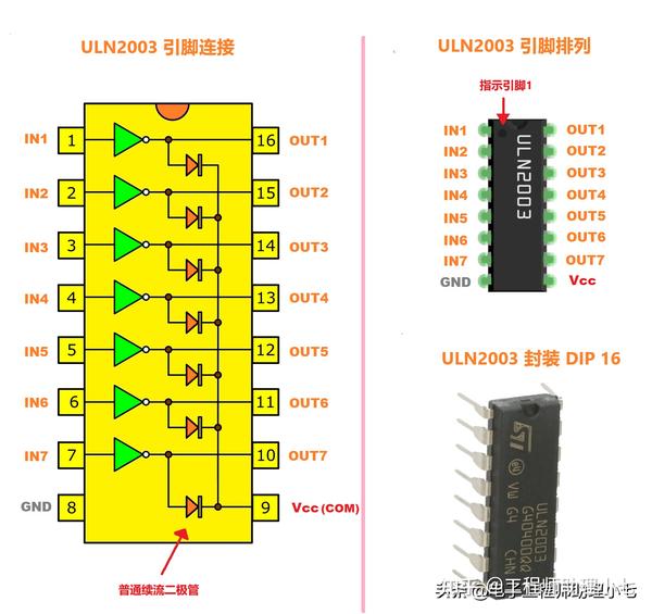 ULN2003A 是什么芯片？ULN2003A 芯片工作原理，一文全部带你搞定 - 知乎