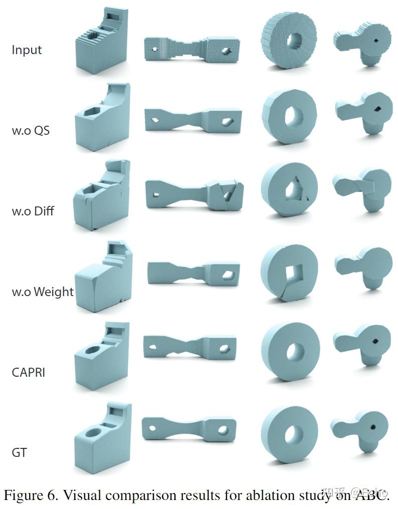 CAPRI-Net: Learning Compact CAD Shapes with Adaptive Primitive Assembly ...