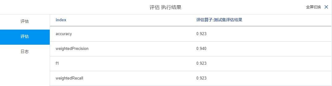 【机器学习(九)】分类和回归任务-多层感知机(Multilayer Perceptron,MLP)算法-Sentosa_DSML社区版 - 知乎