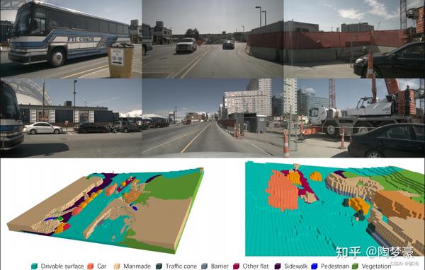FB-OCC CVPR23 3D Occupancy Prediction 挑战赛冠军方案解读 - 知乎