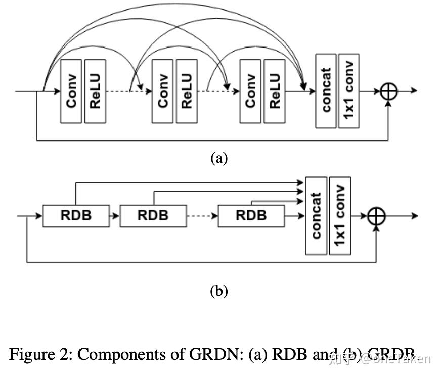 [降噪][CVPRW2019]GRDN - 知乎