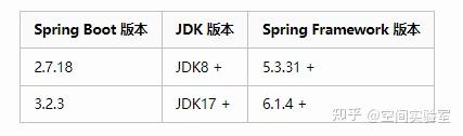 Spring Boot 工程开发常见问题解决方案，日常开发全覆盖 - 知乎